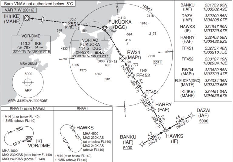 福岡空港【RJFF/FUK】 – 現役パイロットのブログ