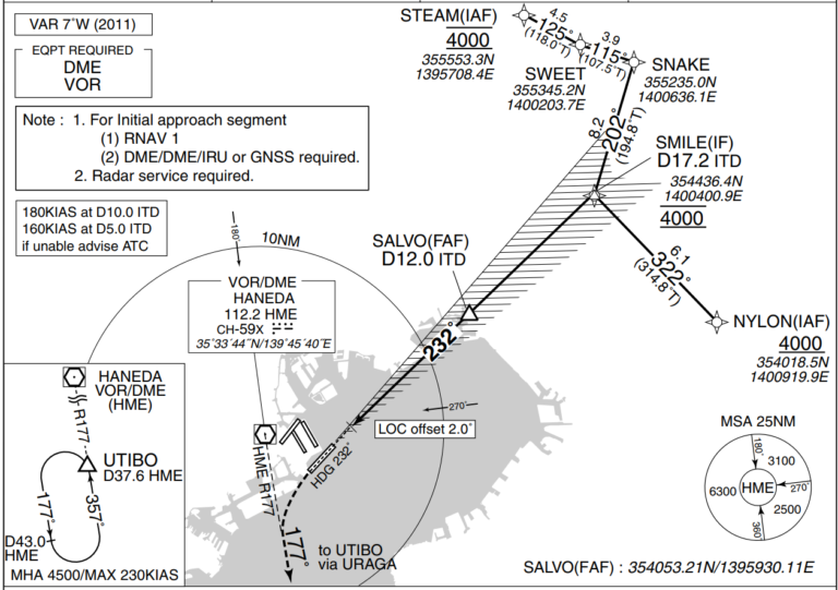 東京国際空港(羽田空港)【RJTT/HND】 – 現役パイロットのブログ