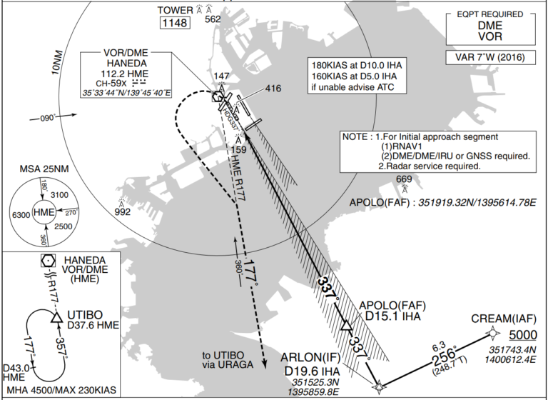 東京国際空港(羽田空港)【RJTT/HND】 – 現役パイロットのブログ